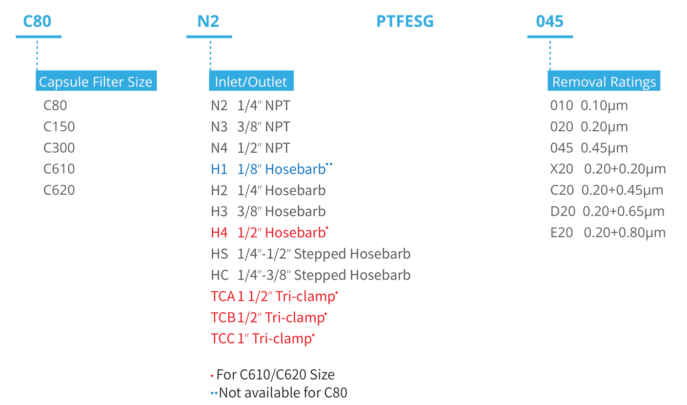 (주)비브이에스코리아