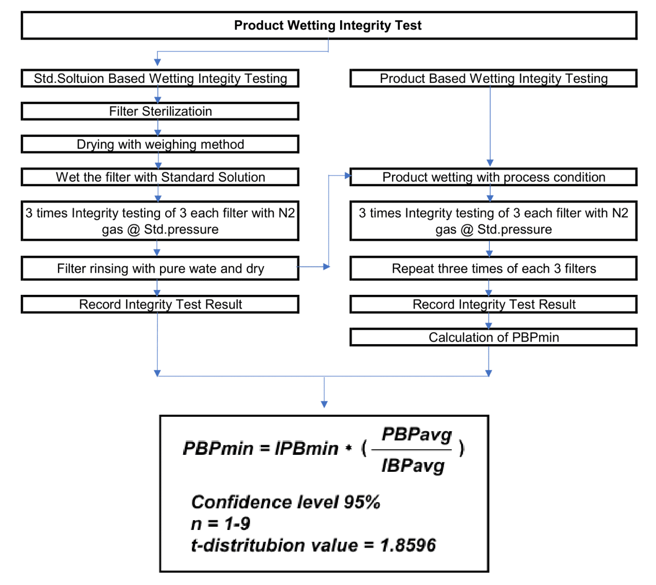 (주)비브이에스코리아
